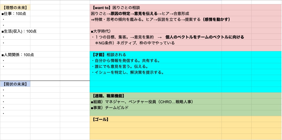 GOAL-Bの評判は怪しい？筆者が受けてみたコーチングの感想を徹底解説！ - ポジサラ